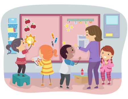 Fases de la realización de los proyectos educativos en el aula